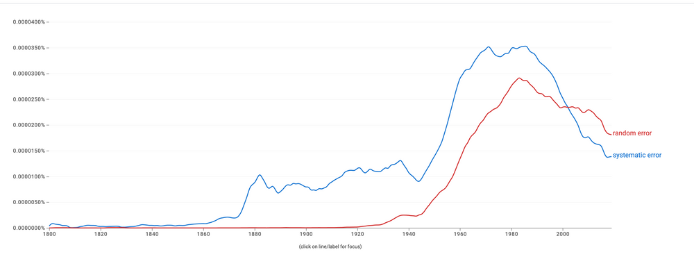 Random vs. Systematic Error: Navigating the Precision of Language and ...