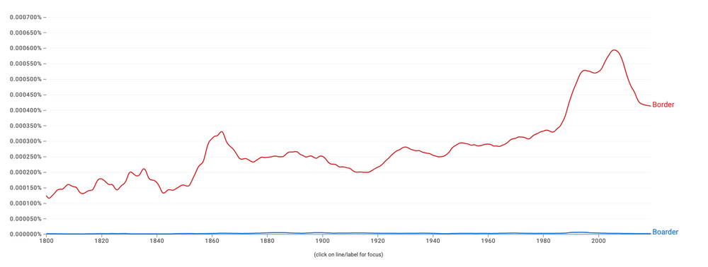 Boarder vs. Border: Navigating the Intricacies of These Homophonic Terms