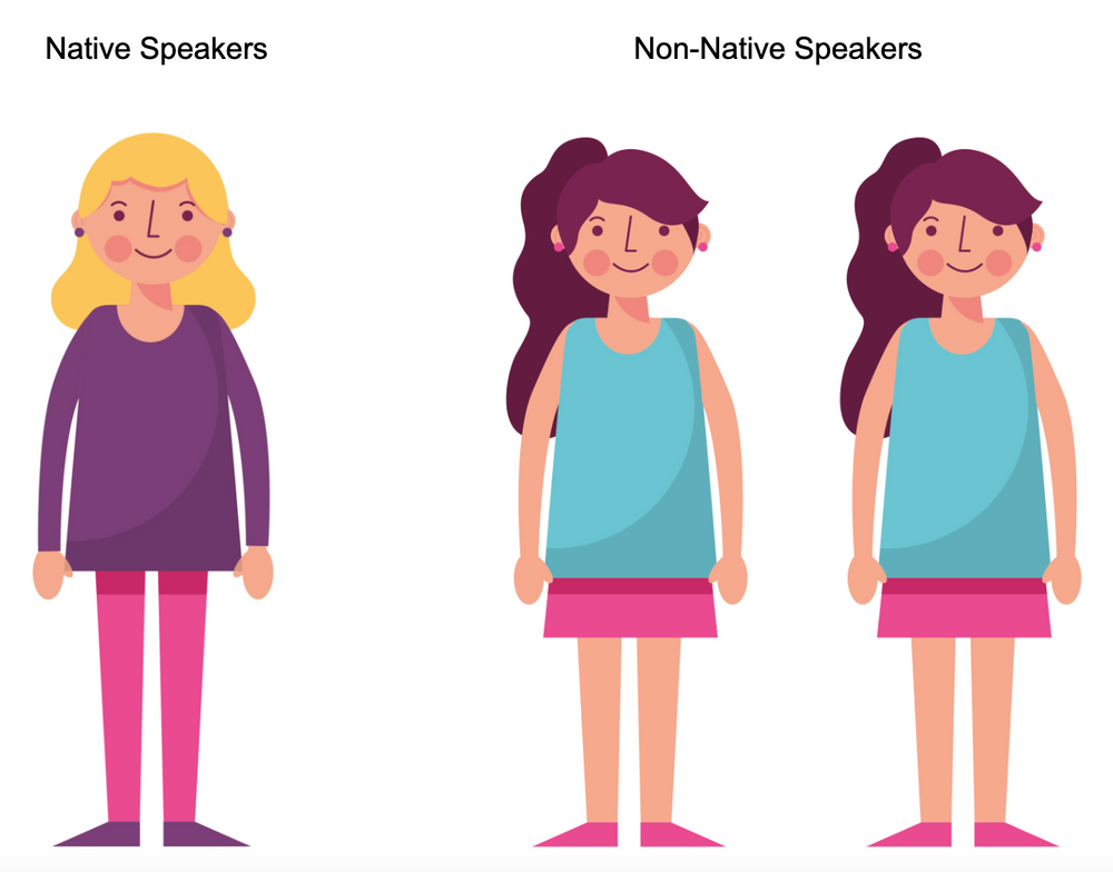 10 Surprising Statistics about Native and Non-Native Speakers