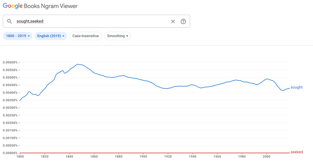 Past Tense of "Seek": "Sought" or "Seeked"?