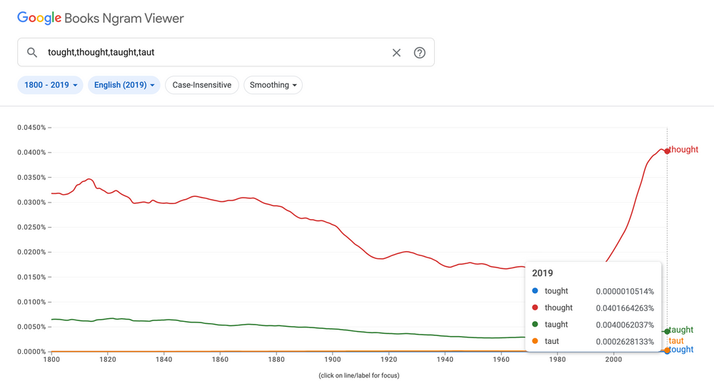 Tought, Thought, Taught, or Taut: Which Is Correct?