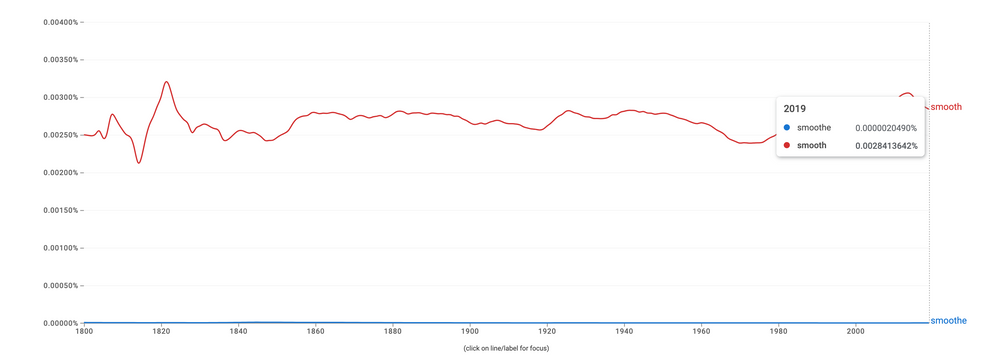 Smoothe vs. Smooth: Which is Correct?