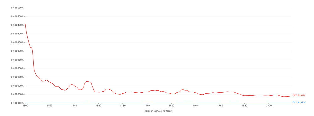 Easyer vs. Easier: Which is Correct?