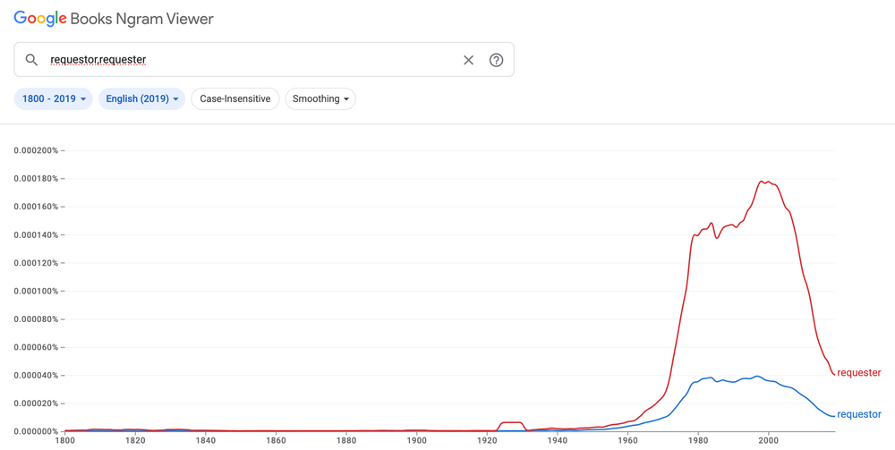 Requestor or Requester