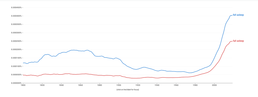 How to Correctly Use the Phrase "Fall Asleep" vs. "Fell Asleep"