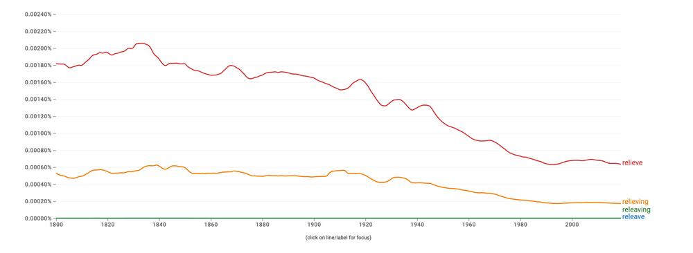 Releave vs. Relieve vs. Releaving vs. Relieving: Which is Correct?