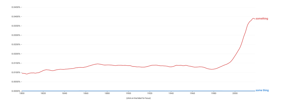 Some Thing vs. Something: Which is the Correct Spelling?
