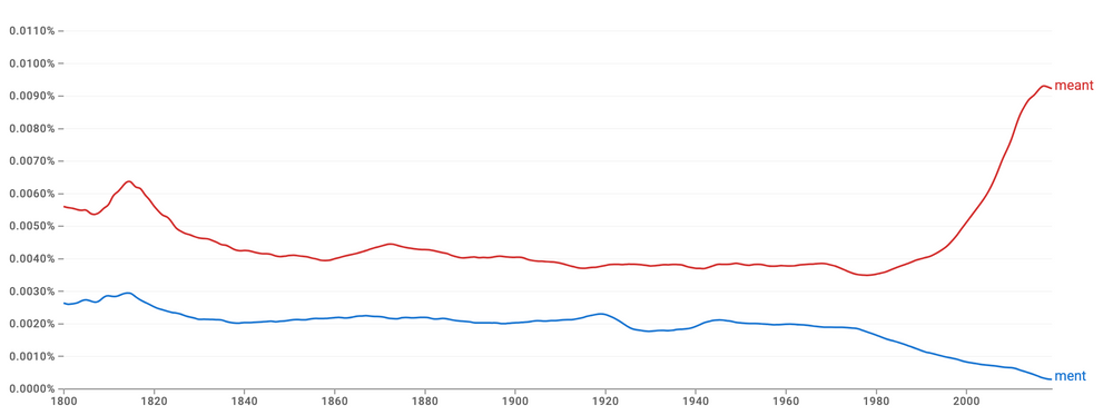 Ment vs. Meant: Which is the Correct Spelling?