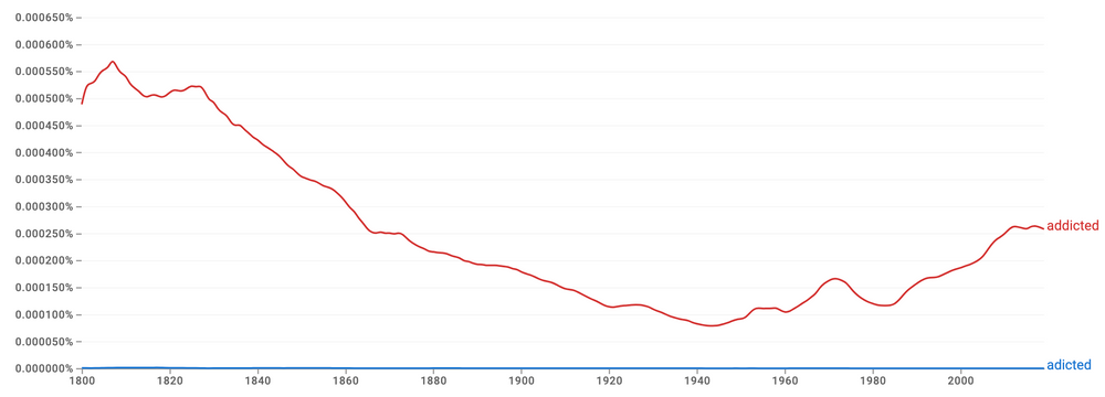 Adicted vs. Addicted: Which is the Correct Spelling?