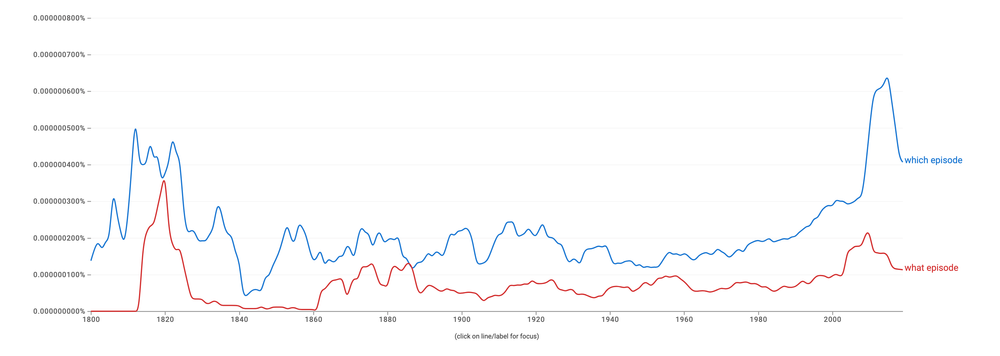 How to Use Which Episode and What Episode