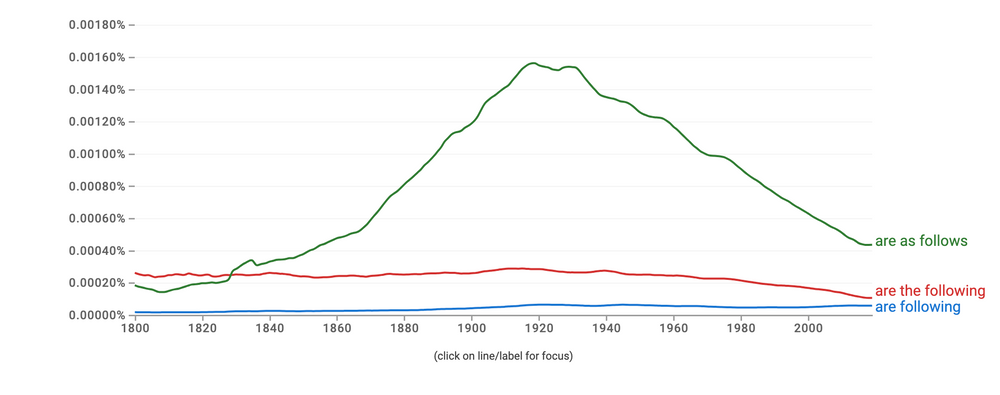 How to Use "Are Following" vs. "Are the Following" vs. "Are as Follows ...