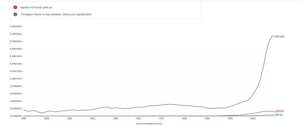 How to use "Gotta Ya" vs. "Got Ya" vs. "Gotcha" vs. "Got you" in a Sentence