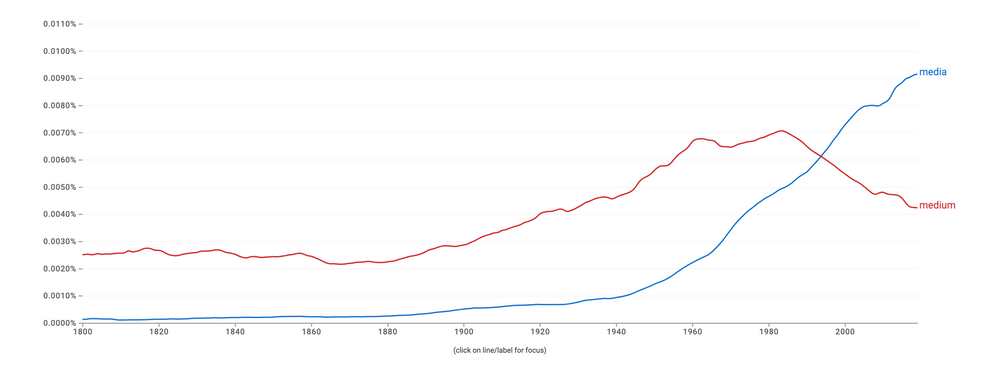 How to Use Media vs. Medium in a Sentence
