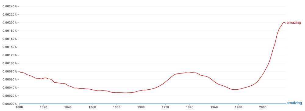 Amaizing vs. Amazing: Which is the Correct Spelling?