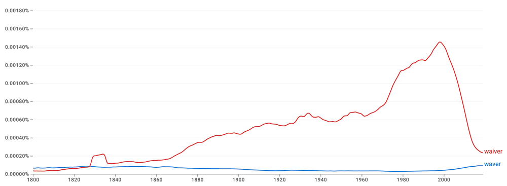 How to Use Waver or Waiver in a Sentence