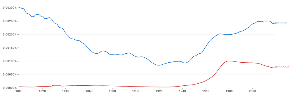 How to use "Rational" vs. "Rationale"