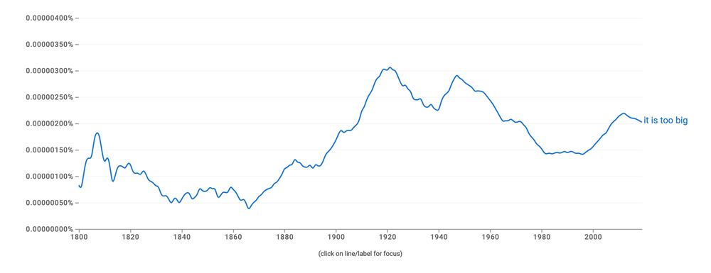 How to Use the Phrase "It is to Big vs. "It is Too Big"