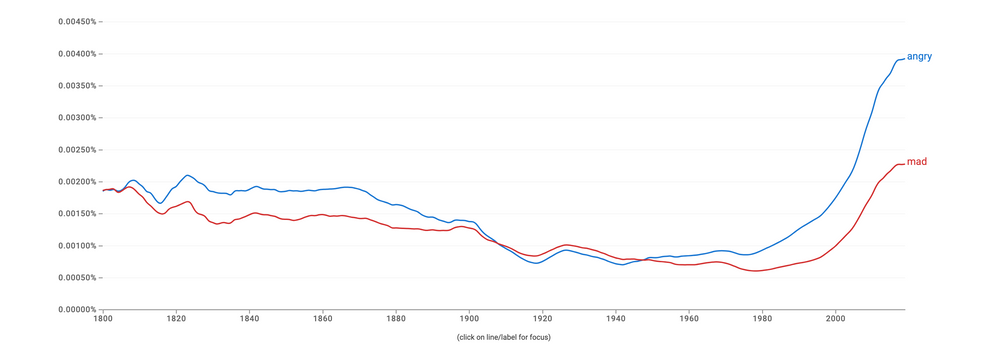 How to Use the Words Mad vs. Angry