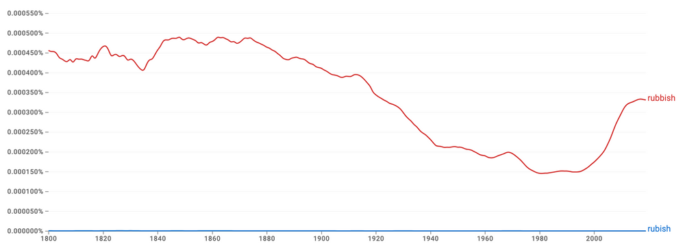 Rubish vs. Rubbish: Which is the Correct Spelling?