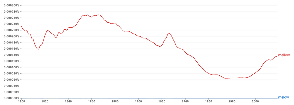 Melow vs. Mellow: Which is the Correct Spelling?