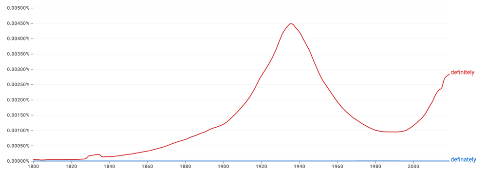 Definately vs. Definitely: Which is the Correct Spelling?
