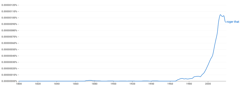 How to Use the Phrase "Roger That"