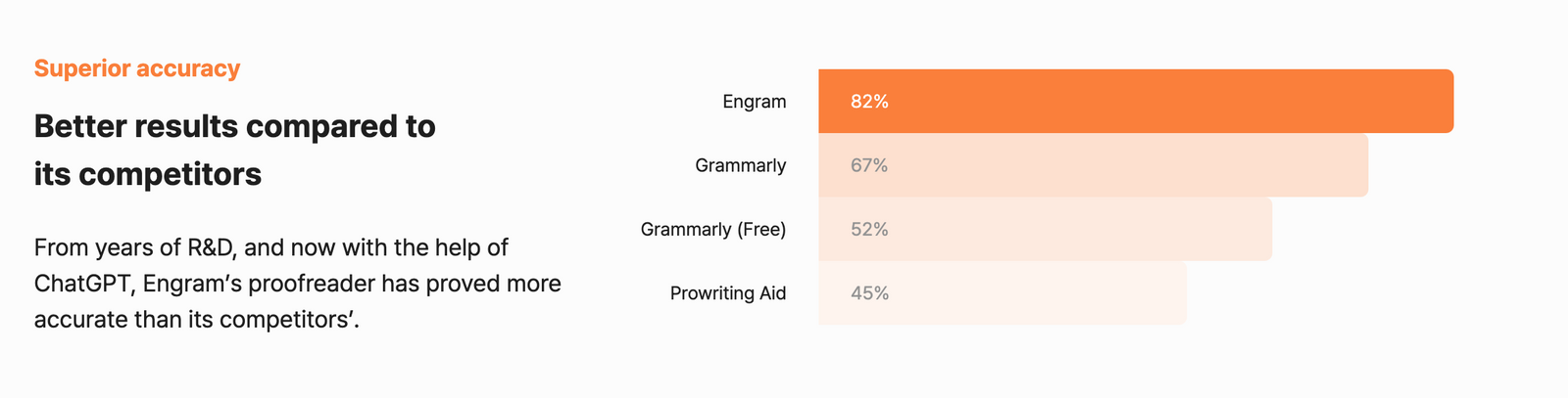 Your Guide to Engram’s Free and Premium Plan