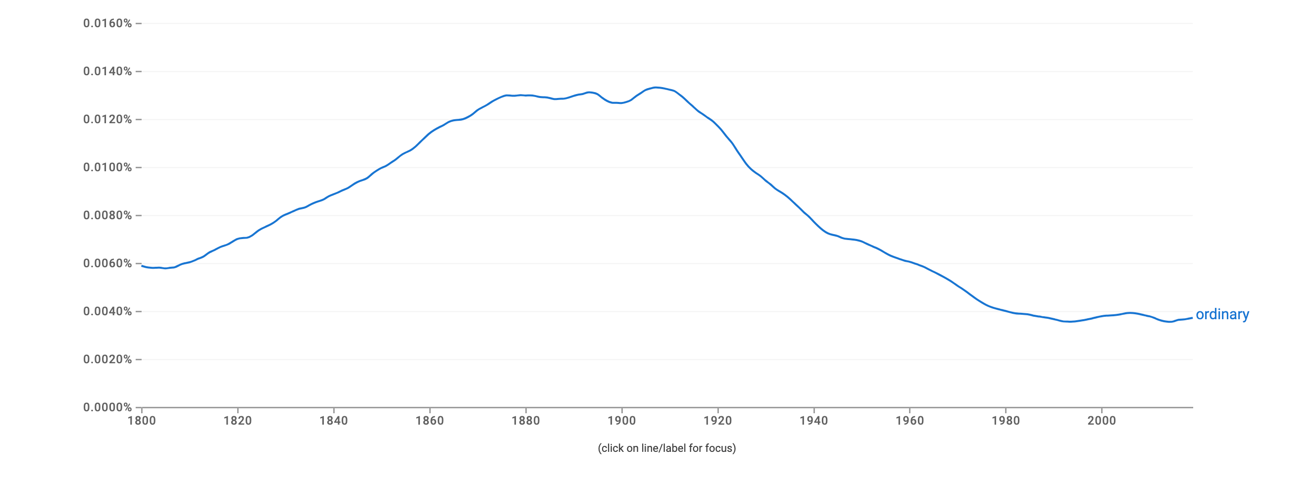 How Do You Spell Original