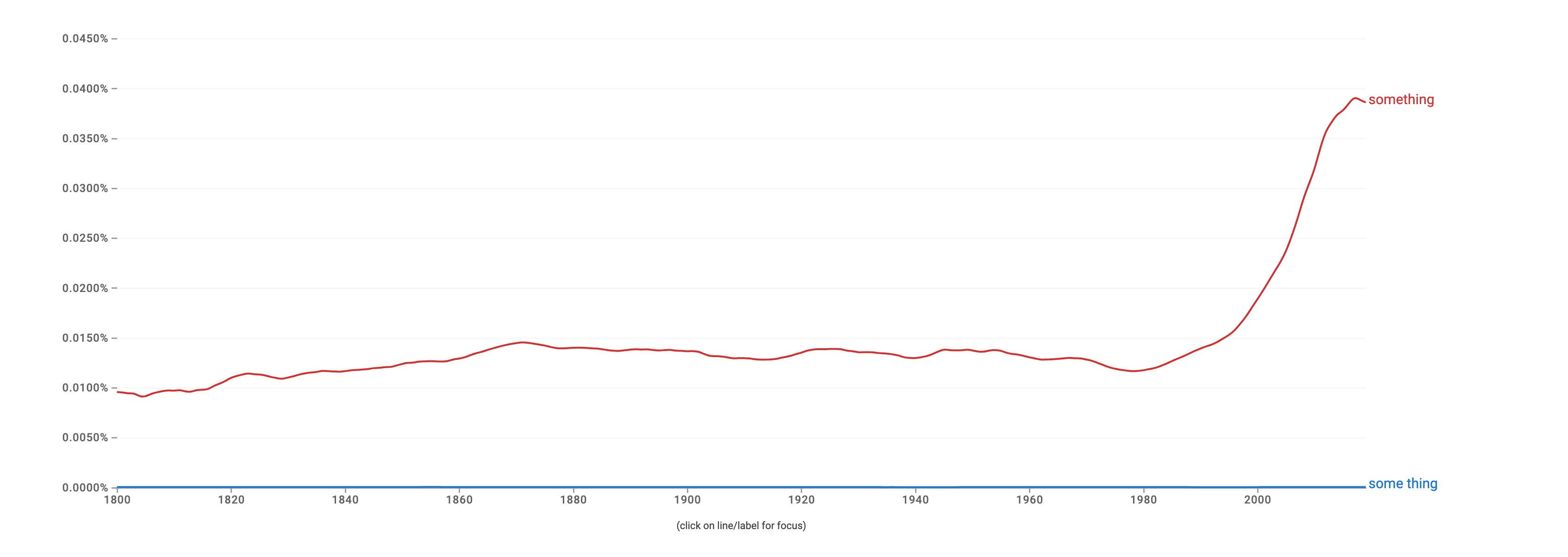 Some Thing vs. Something: Which is the Correct Spelling?
