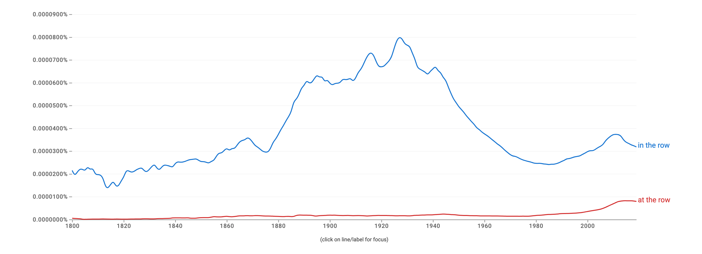 How to Use the Phrase "In the First Row" vs. "At the First Row" in a ...