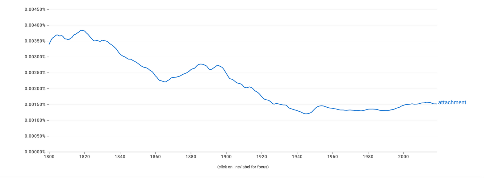 How to Abbreviate Attachment