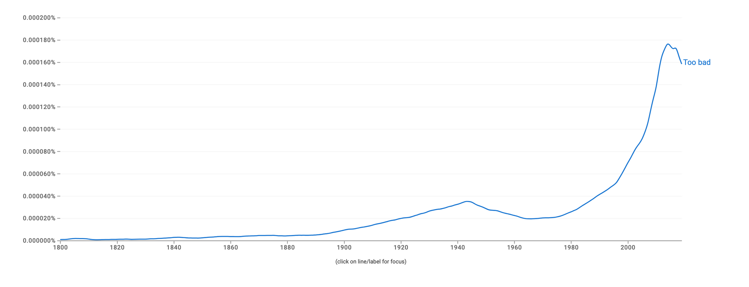 Too Bad vs. To Bad: Unraveling the Mystery of These Common Expressions