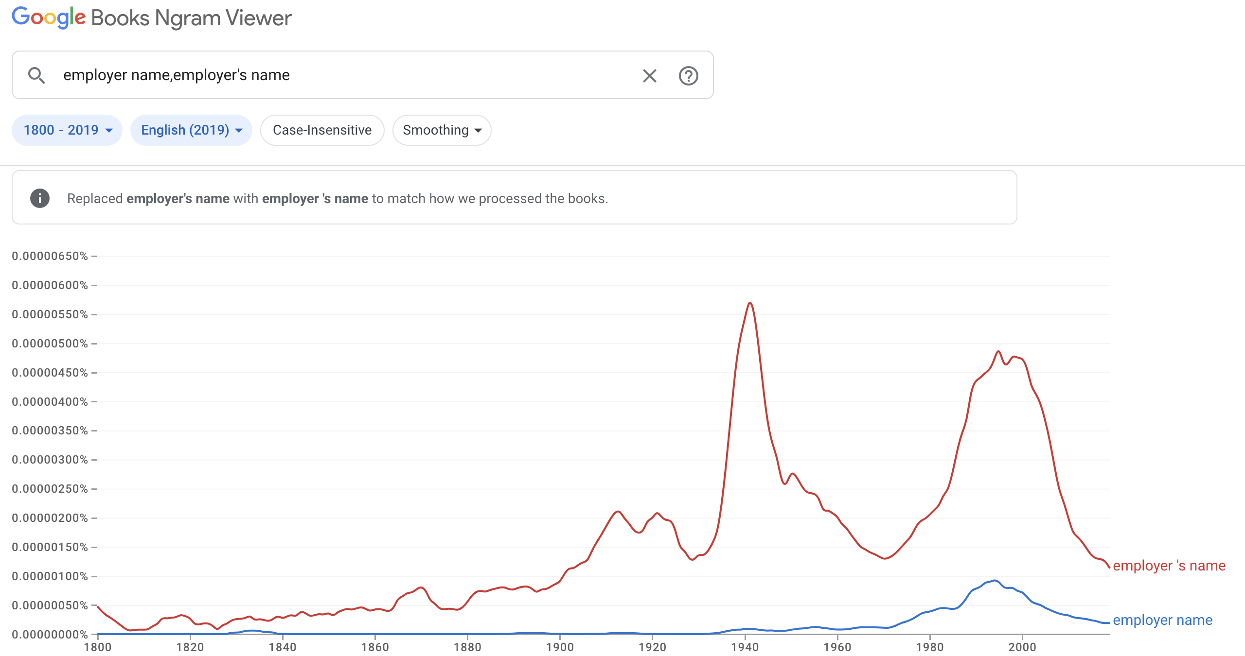 "Employer Name": Meaning and Examples