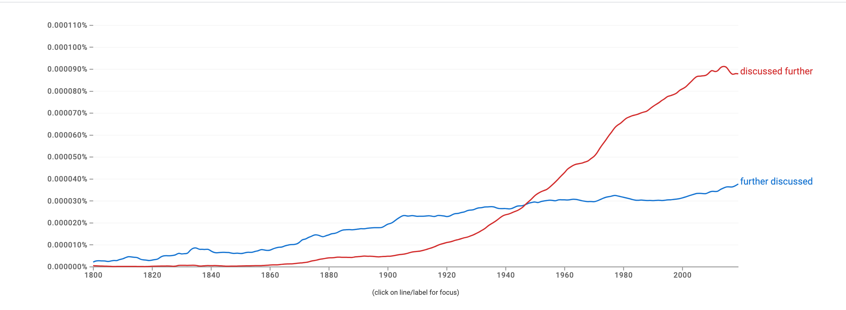 How to Use "Further Discussed" vs "Discussed Further" in a Sentence