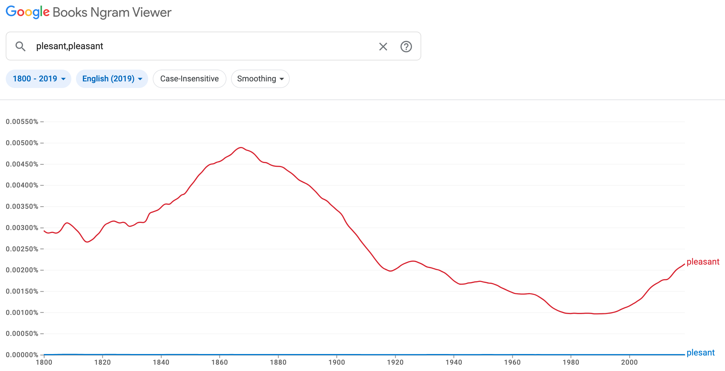 Plesant or Pleasant: Which Is Correct?