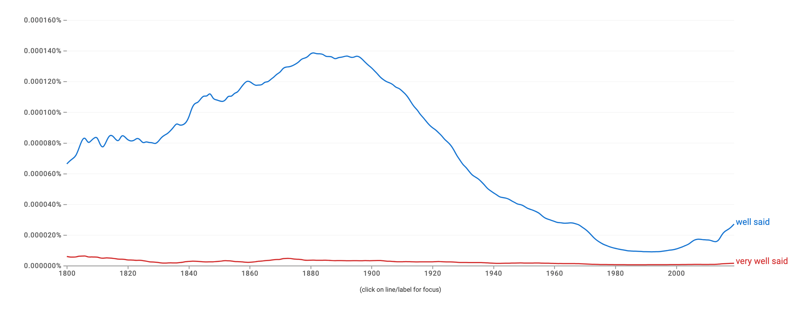 How to Use the Phrase "Well Said" or "Very Well Said" in a Sentence