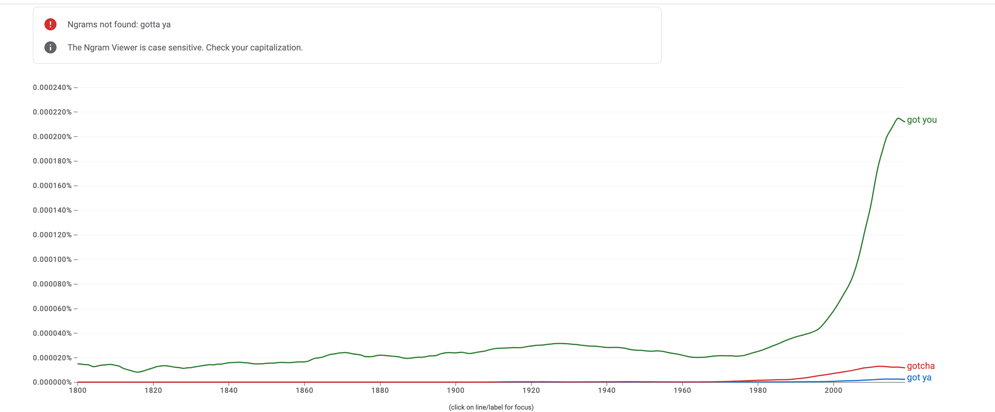 How to use "Gotta Ya" vs. "Got Ya" vs. "Gotcha" vs. "Got you" in a Sentence
