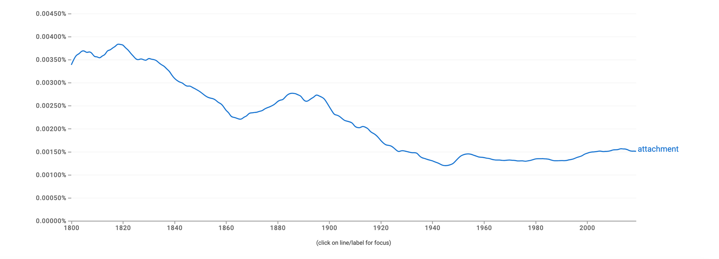 How to Abbreviate Attachment