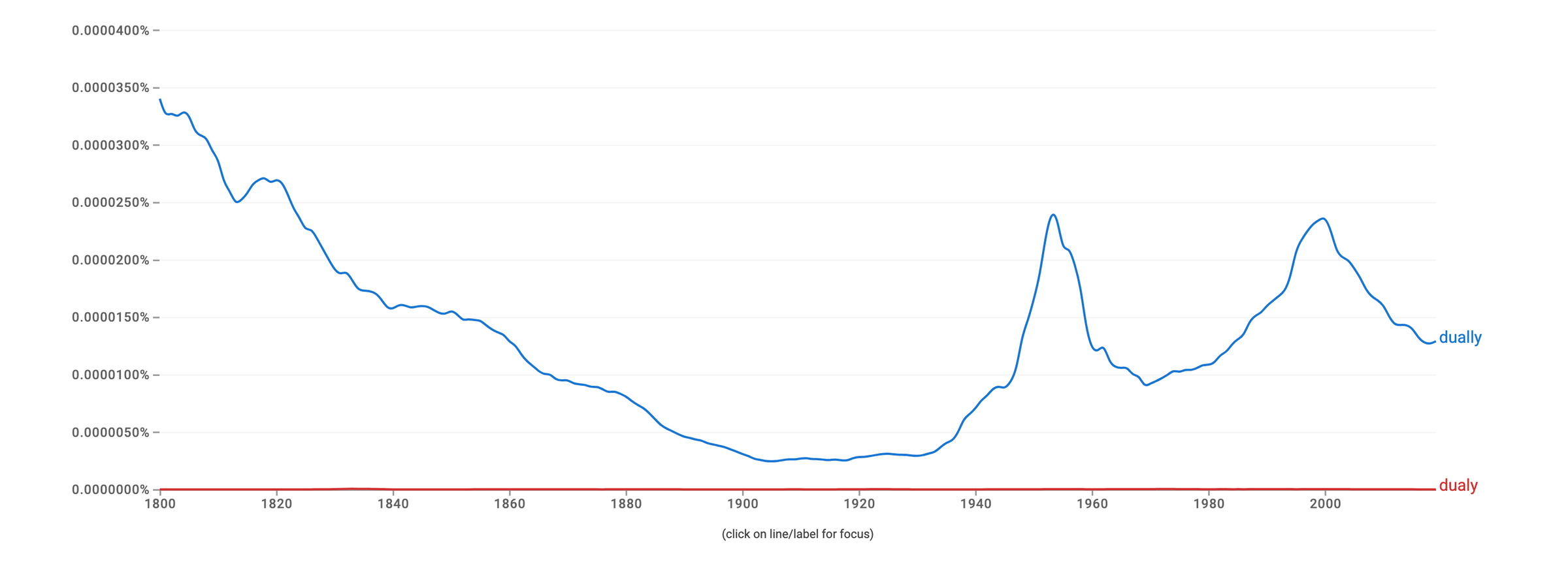 Dualy vs. Dually: Which is Correct?