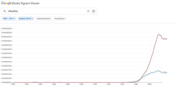 Ditsy or Ditzy: Which Is Correct? Meaning and Examples