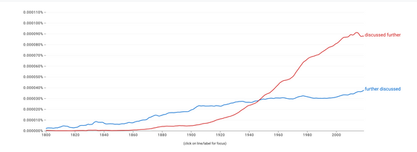 How to Use "Further Discussed" vs "Discussed Further" in a Sentence