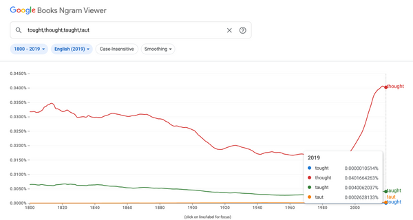 Tought, Thought, Taught, or Taut: Which Is Correct?