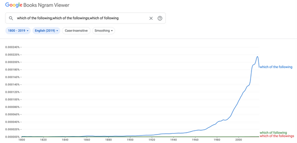 “Which of the Following” or “Which of the Followings”: Which Is Correct?