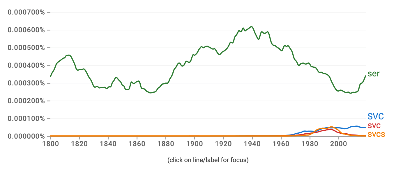 How to Correctly Use the Different Abbreviations for Services