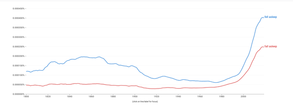 How to Correctly Use the Phrase "Fall Asleep" vs. "Fell Asleep"
