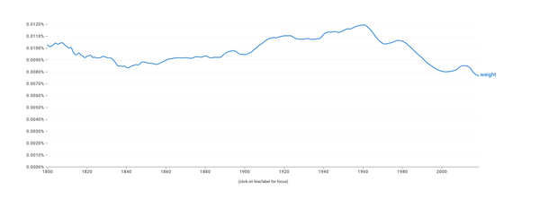 How Do You Spell Weight?