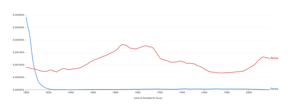 Fense vs. Fence: Which is Correct?