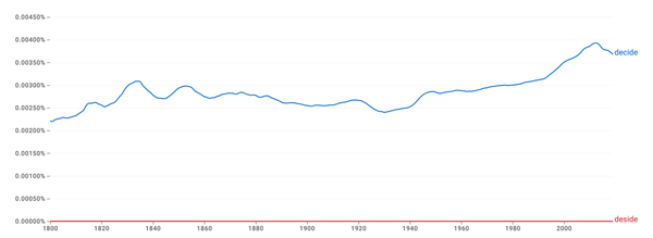 Deside vs. Decide: Which Is Correct?