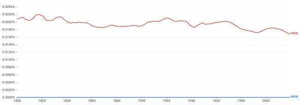 Veiw vs. View: Which is Correct?