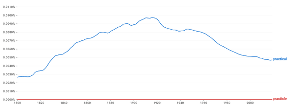Practicle vs. Practical: Which Is the Correct Spelling?